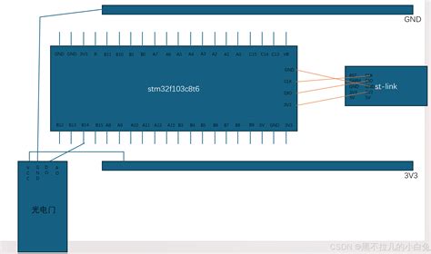 Stm32教程：红外循迹模块 And 红外避障模块 And 光电门模块 Csdn博客
