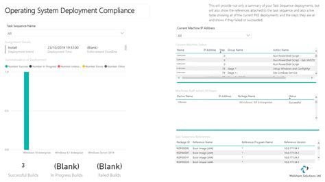 System Center Configuration Manager Deployment Dashboard V20