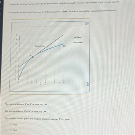 Solved Consider The Nonlinear Function Shown By The Blue
