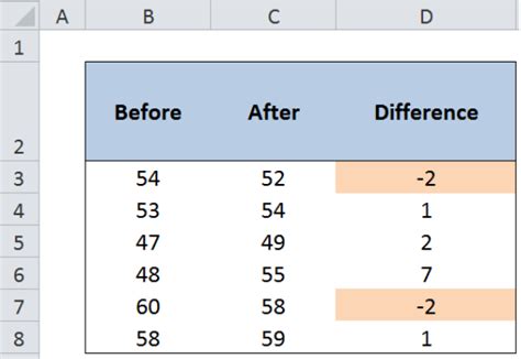 Excel Formula Force Negative Numbers To Zero