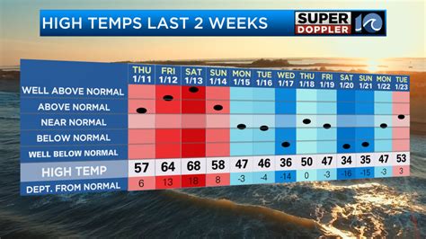 Blog Warm Air Has Arrived Temps Way Above Average