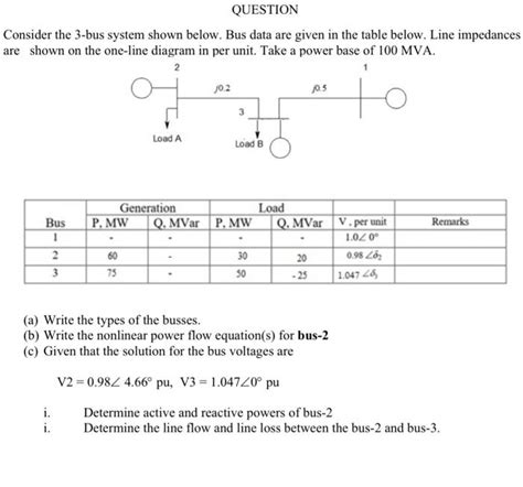 Solved Consider The 3 Bus System Shown Below Bus Data Are