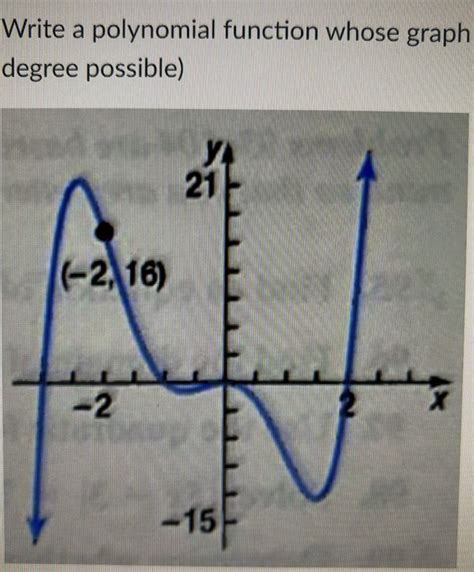 Write A Polynomial Function Whose Graph Degree Possible