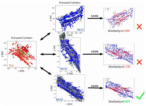 An Example Of Similarity Estimation By Probabilistic Estimation Between An Example Of Similarity Estimation By Probabilistic Estimation Between