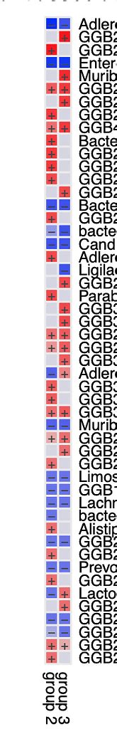 Maaslin2 Heatmap And Significanceresults Table Maaslin The