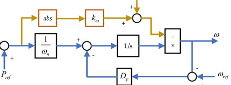 Active Power Control Link Of Vsg With Power Feedback Download