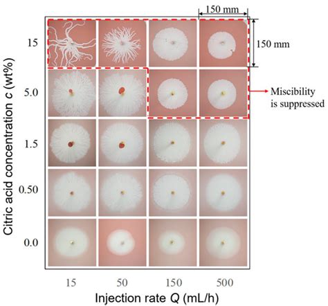 Applied Sciences Special Issue Flow And Heat Transfer Research In Multiphase Flow And Porous