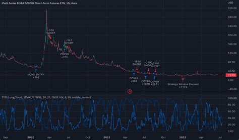 Volatility — Technical Indicators — Indicators And Signals — Tradingview