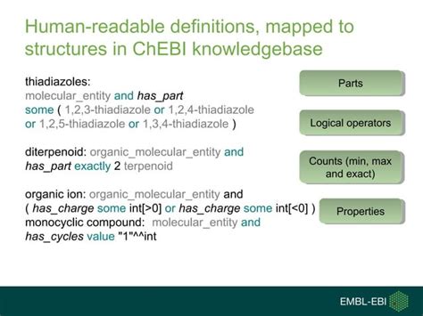 Pipeline For Automated Structure Based Classification In The Chebi
