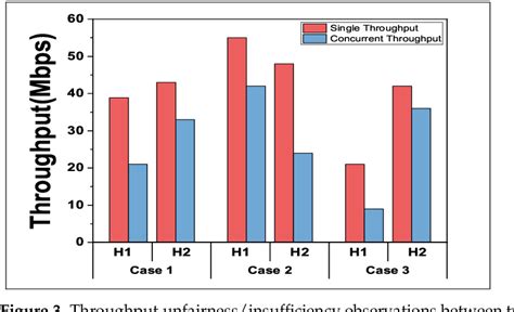 Figure 3 From An Application Of Throughput Request Satisfaction Method