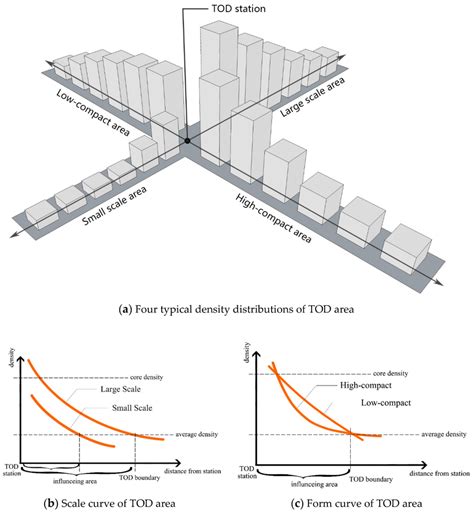 Logarithmic Graph Vs Exponential Graph At Daryl Pulver Blog