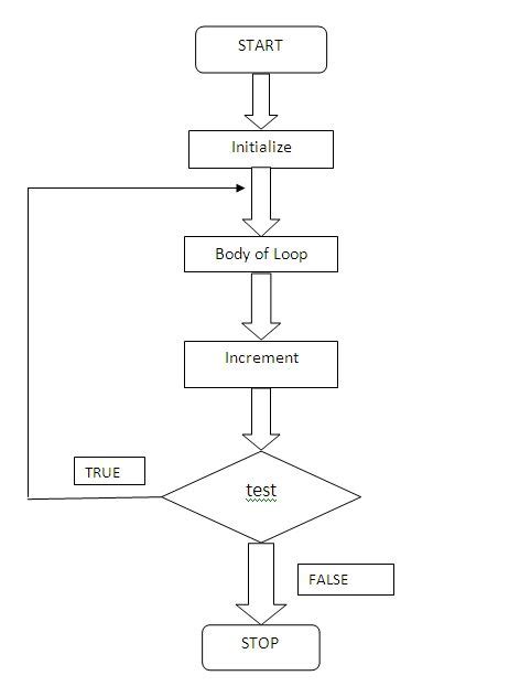 10 Ansi Flowchart Andreaskara