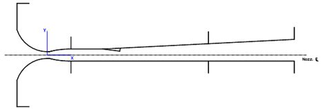 Dual Mode Scramjet Flowpath Used For Cars Measurements Cars