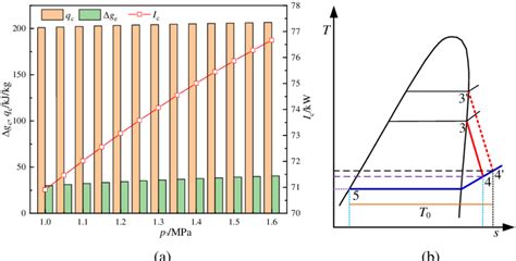 Effects Of Different Evaporation Pressure On The Heat Release Processes Download Scientific