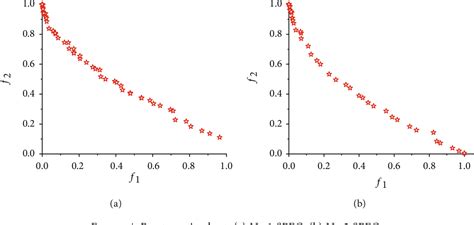 Figure 1 From Optimization Of Rolling Schedule For Single Stand Reversible Cold Rolling Mill