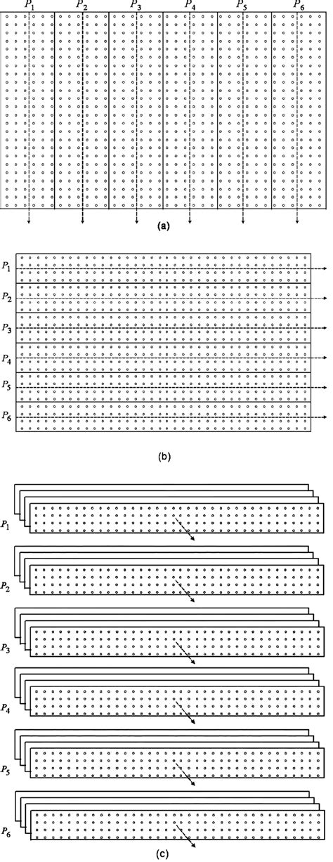 Stage Ii Of The Algorithm Parallel Space Time Ffts Here P 6 N