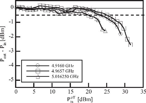 Figure 1 From Improving Power Handling Capability Of 4 Pole Hts Filters By Expanding Line Width