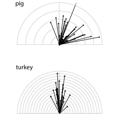 Boxplot Of The Measured Mucociliary Transport Speed ⃗ V T For Each