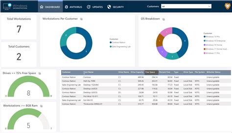 power bi security types at charli blamey blog
