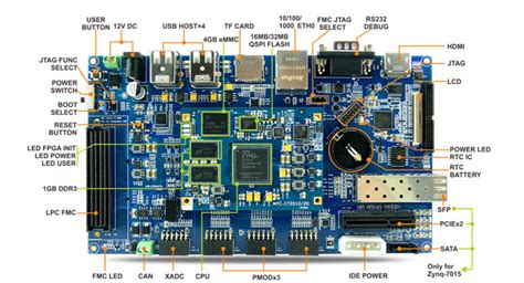 Shenzhen Myir Tech사 저가의 Xilinx Zynq 7010 20 Som 및 개발 보드