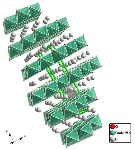 Rhombohedral Layered Structure For Nmc622 Space Group R 3m