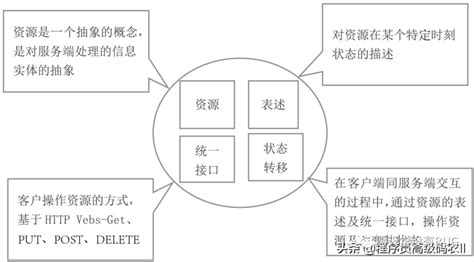 全面掌握python后端api开发：关键概念与实践技巧 Csdn博客