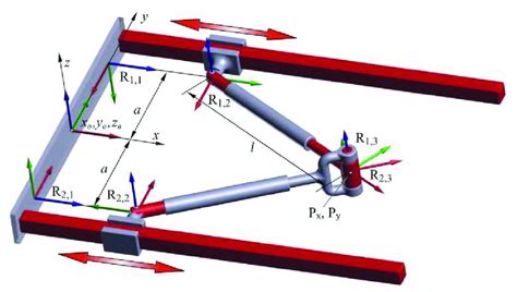 A Model Of A Plane Manipulator With Two Degrees Of Freedom With Download Scientific Diagram