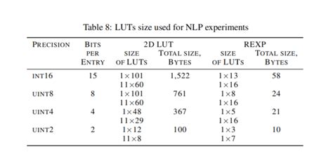 硬件友好的高效softmax函数实现调研与分析 知乎 硬件友好的高效softmax函数实现调研与分析 知乎