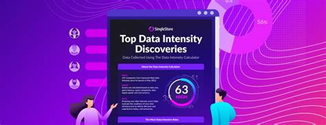 what the singlestore data intensity calculator tells us about