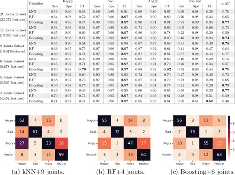 classification performance for unbalanced data d download