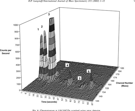 Figure From An MCP Based Detector Array With Integrated Electronics Semantic Scholar