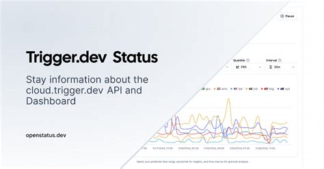 Triggerdev Status Openstatus