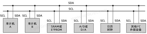 了解IIC总线 CSDN博客