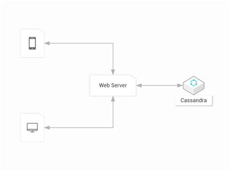 云数据库cassandra版有哪些应用场景云数据库cassandra版（文档停止维护）cassandra 阿里云帮助中心