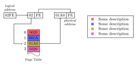 Diagrams Table With Curly Break TeX LaTeX Stack Exchange