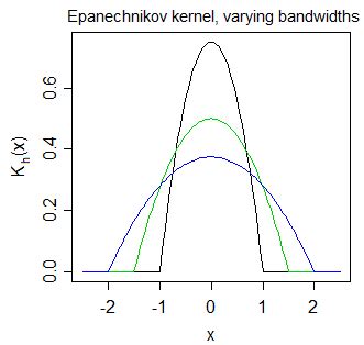 Nonparametric Help With Kernel Regression Calculation Cross Validated
