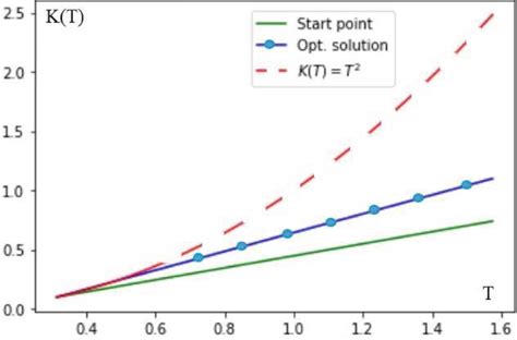 Distribution Of Volumetric Heat Capacity Download Scientific Diagram