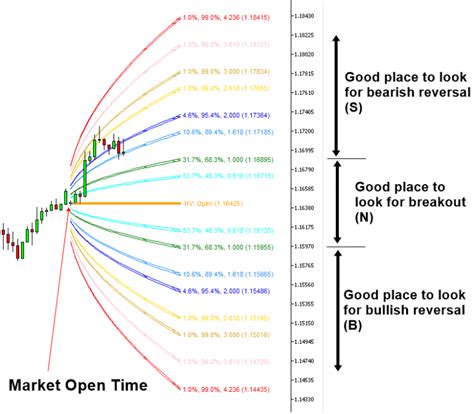 Fibonacci Volatility Indicator With The Z Score Configuration
