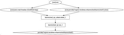 terraform 中配置代码的参数详解及常用命令参数介绍 兰玉磊的个人博客