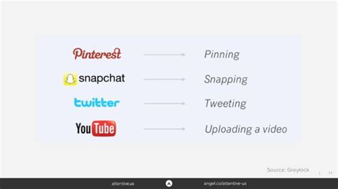 startup analytics 101 what and how to measure for startups ppt