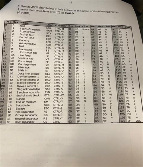 Solved 5 Use The Ascii Chart Below To Help Determine The