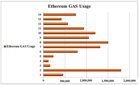 Scheduling And Securing Drone Charging System Using Particle Swarm Optimization And Blockchain