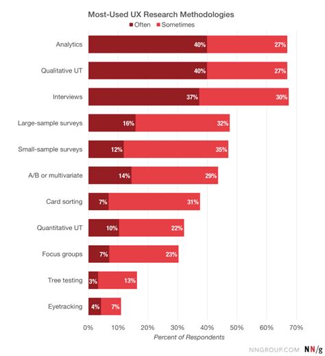 Qualitative Data Ux At Evie Rounsevell Blog