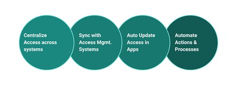 Workflow Automation For IT Departments HappyFox Workflows