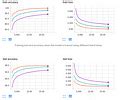 How Does Batch Size Impact Your Model Learning Breakdowns