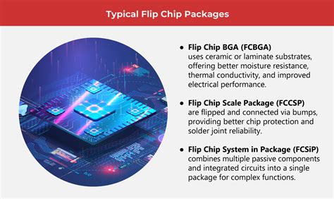 Flip Chip Tech Is Here To Stay Imi