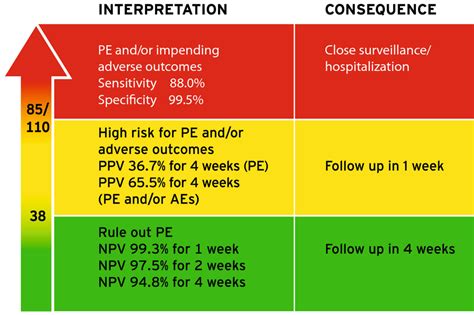 The “traffic Light Algorithm” Of The Sflt 1plgf Ratio To Predict