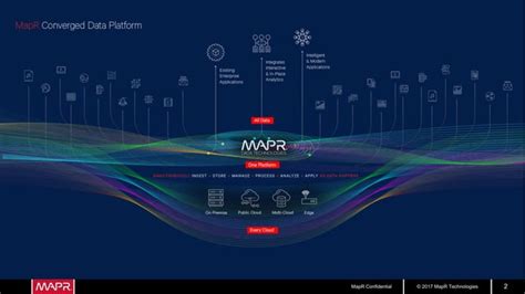 Predictive Maintenance Using Recurrent Neural Networks Pdf Computing Technology And Computing