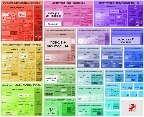 Optimizing Turos Web App Build And Deploy Process By Victor Mora Turo Engineering Medium