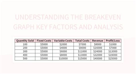 Understanding The Breakeven Graph Key Factors And Analysis Excel Template And Google Sheets File